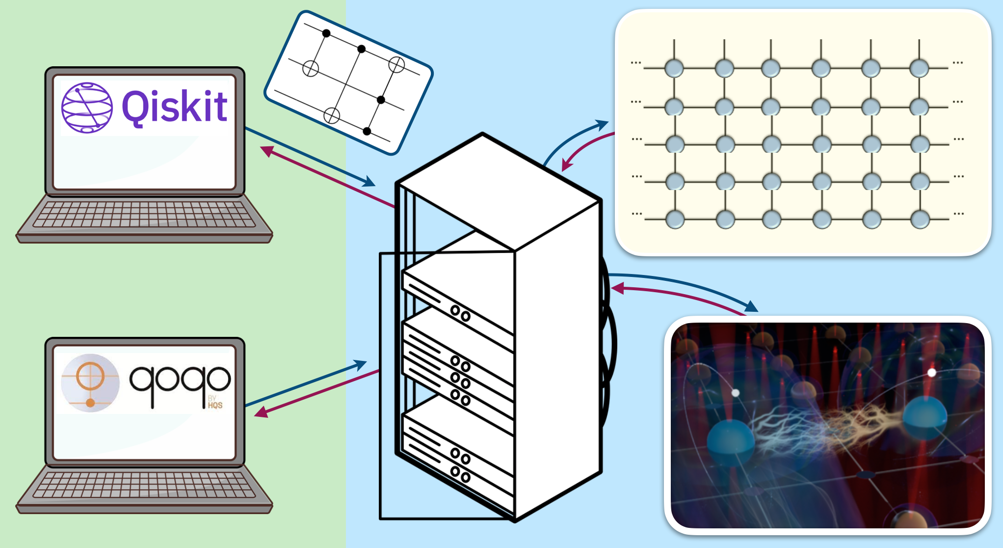 Software – THE QUANTUM LÄND