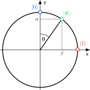 The Basics of Quantum Mechanics - THE QUANTUM LÄND