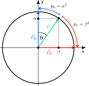 The Basics of Quantum Mechanics - THE QUANTUM LÄND