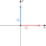 The Basics of Quantum Mechanics - THE QUANTUM LÄND
