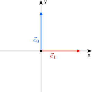 The Basics of Quantum Mechanics - THE QUANTUM LÄND