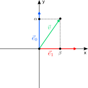 The Basics of Quantum Mechanics - THE QUANTUM LÄND