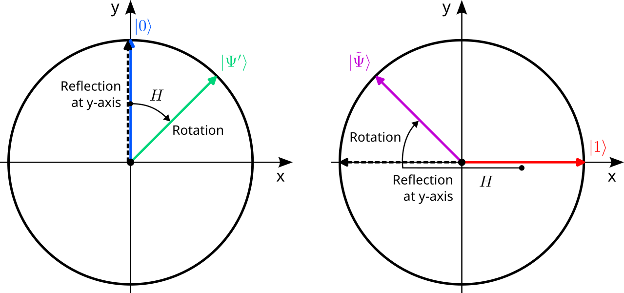 The Basics of Quantum Mechanics - THE QUANTUM LÄND