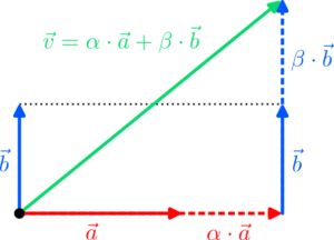 The Basics of Quantum Mechanics - THE QUANTUM LÄND