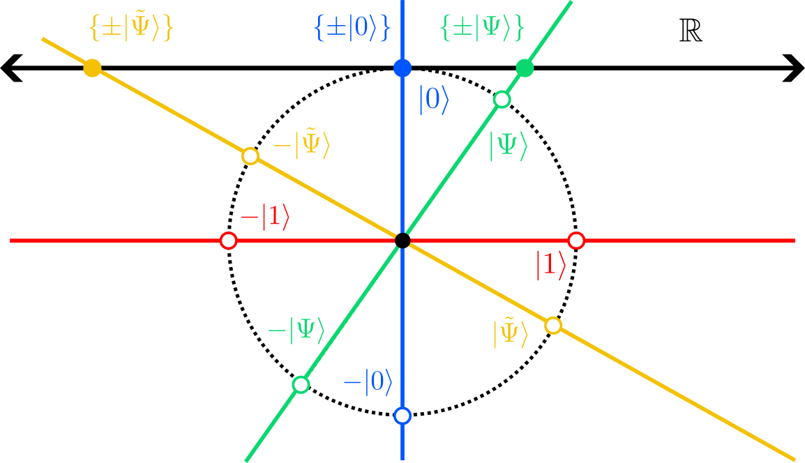 The Basics of Quantum Mechanics - THE QUANTUM LÄND