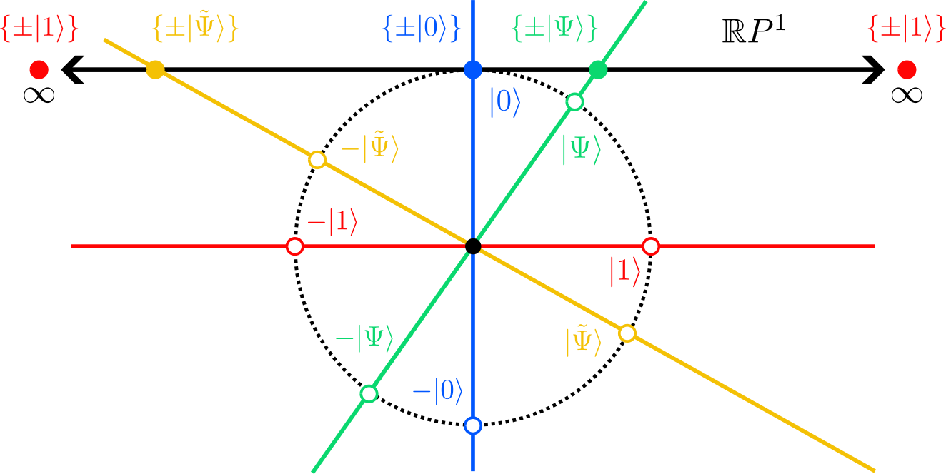 The Basics of Quantum Mechanics - THE QUANTUM LÄND