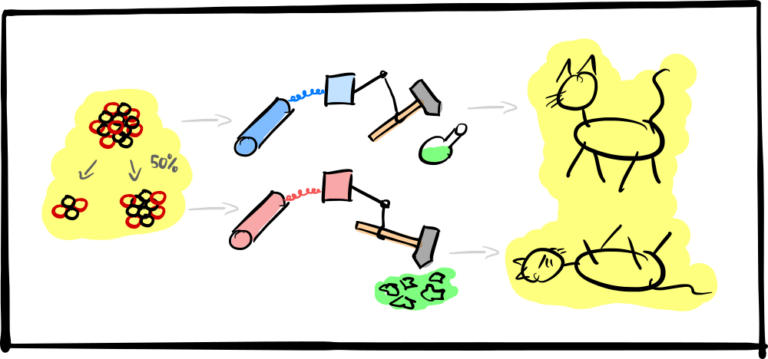 Schrödinger’s cat – THE QUANTUM LÄND