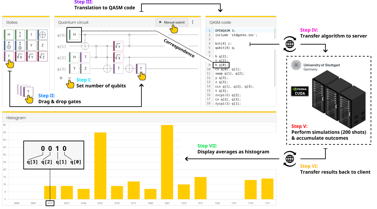 Quantum Circuit Simulator - THE QUANTUM LÄND Quantum Circuit Simulator - THE QUANTUM LÄND