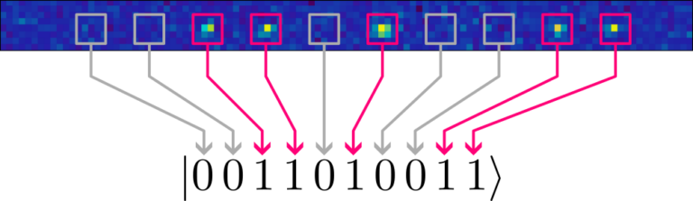 The Basics of Quantum Mechanics - THE QUANTUM LÄND