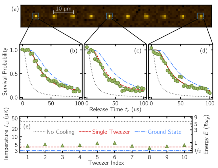 Sideband cooling in non-magic optical tweezers – THE QUANTUM LÄND